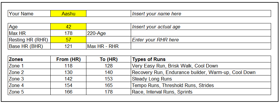 Don’t know your running HR zones? Two simple methods to determine your ...