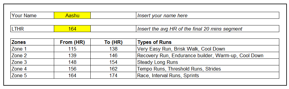 Don’t know your running HR zones? Two simple methods to determine your ...