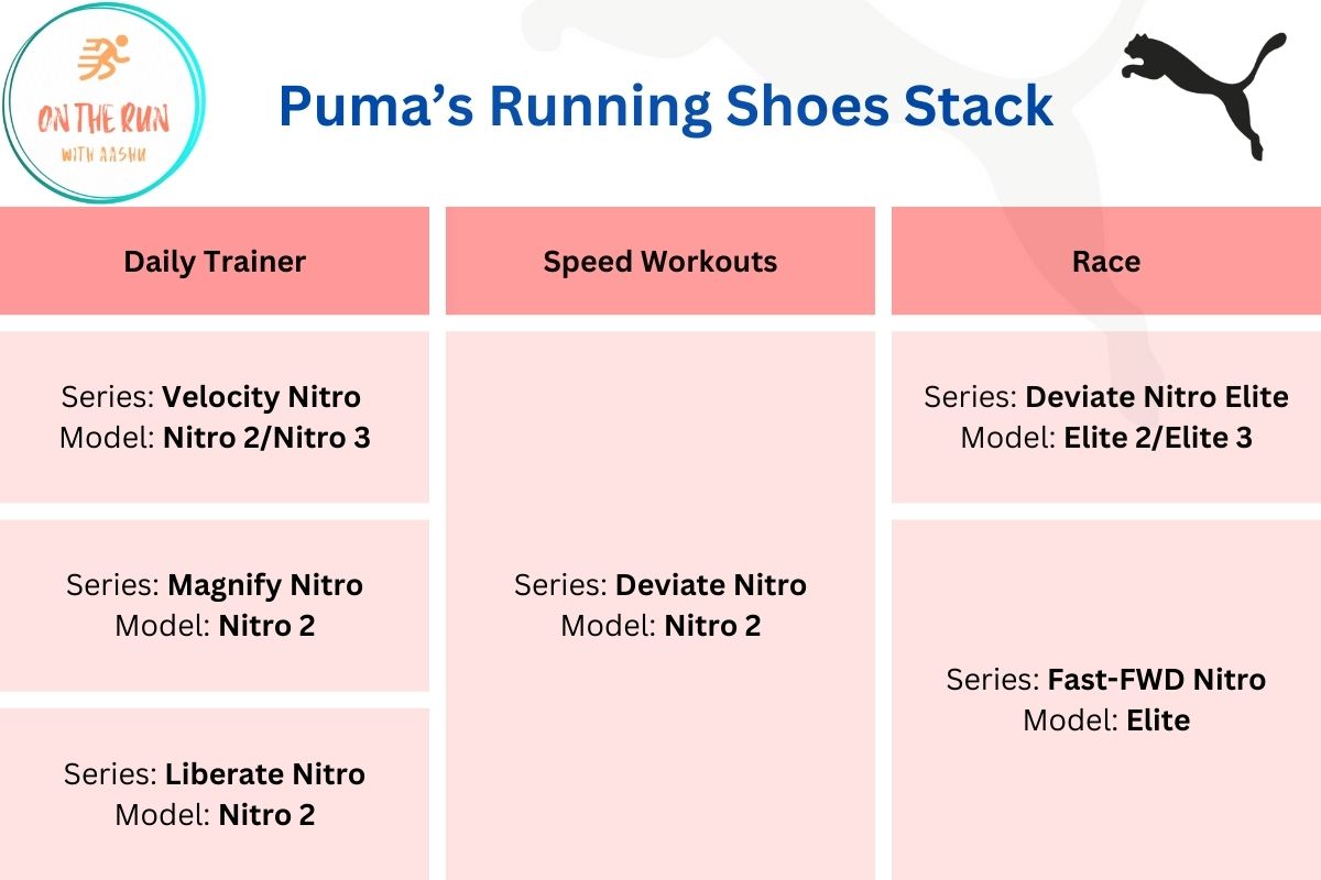 Demystifying running shoes stacks of top brands – On The Run with Aashu