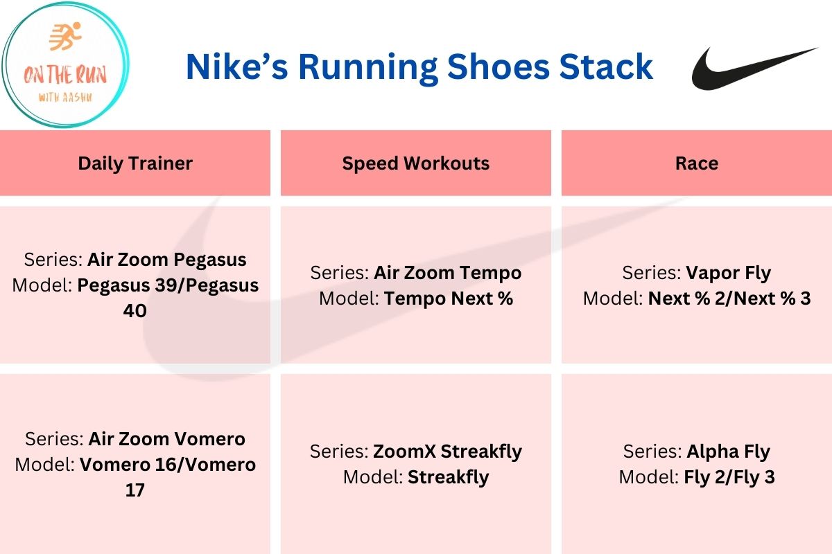 Demystifying running shoes stacks of top brands – On The Run with Aashu