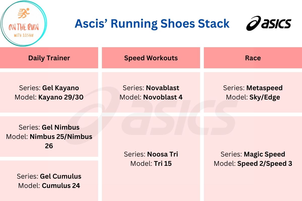 Demystifying running shoes stacks of top brands – On The Run with Aashu
